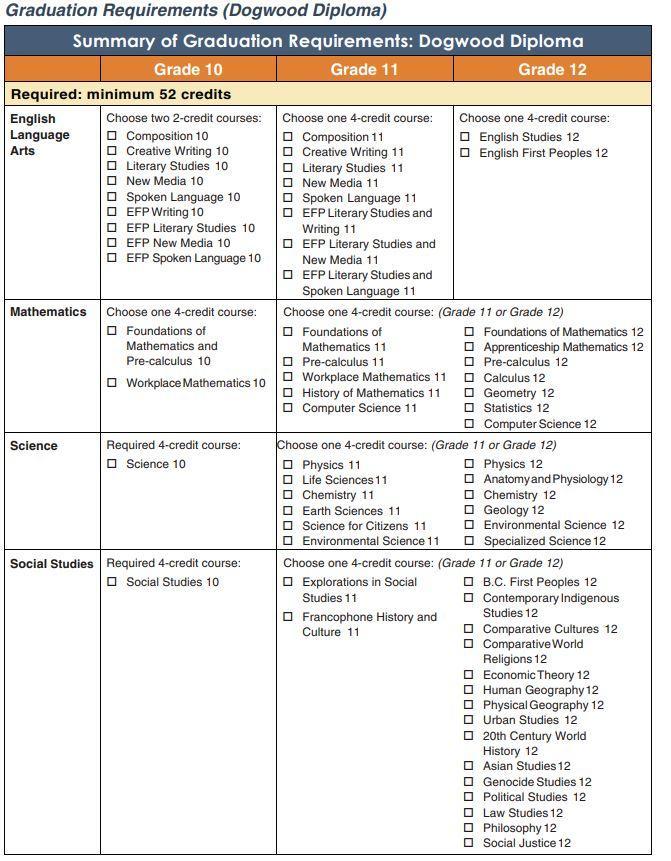 Graduation Requirements